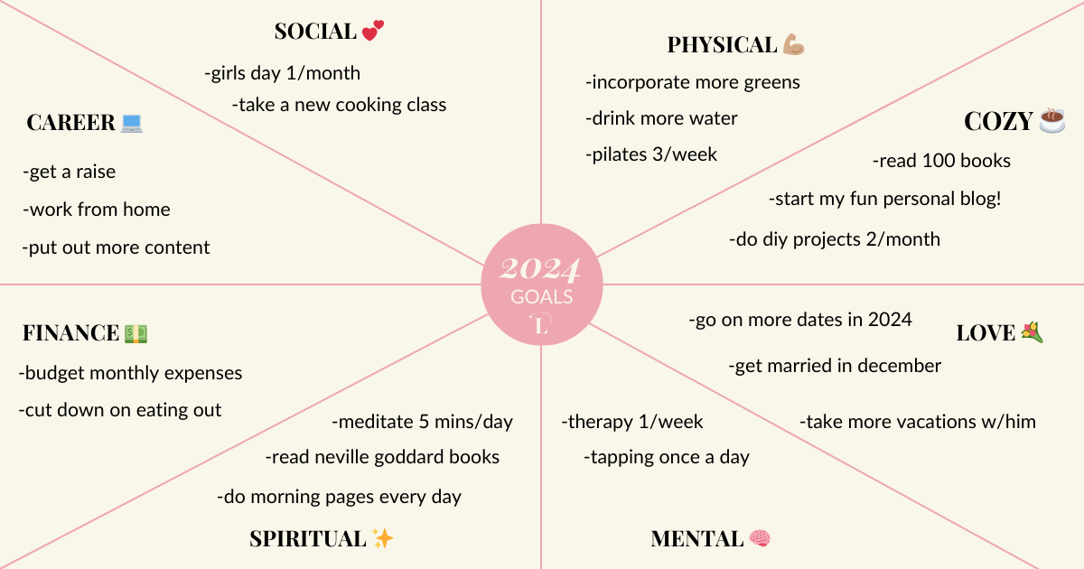 2024 Vision Board Guide - Visualize & Achieve Goals